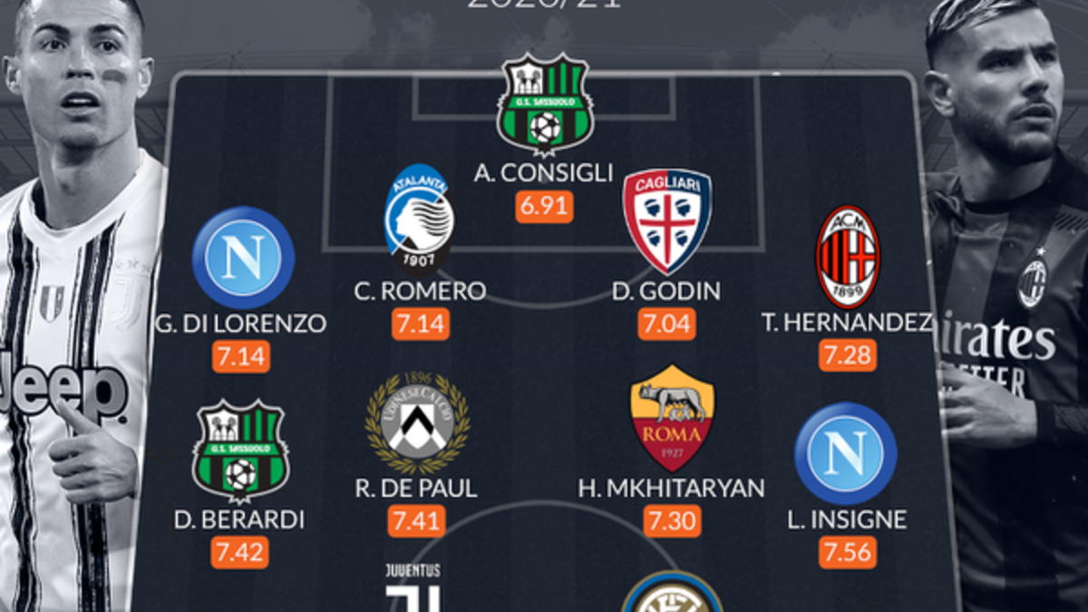 Jedenastka Sezonu Serie A Wg Whoscored Sportbuzz Meczyki Pl Free