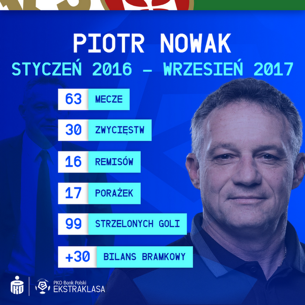 Statystyki z pierwszej kadencji Piotra Nowaka w Ekstraklasie ... Statystyki z pierwszej kadencji Piotra Nowaka w Ekstraklasie ...